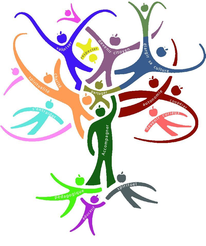 Notre projet éducatif - Ecole Saint-Exupéry Saint Pierre